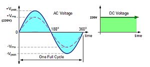 Higher Physics Index